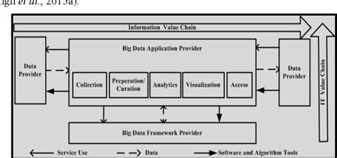 Figure 1 From Big Data Interoperability Challenges For Logistics Semantic Scholar