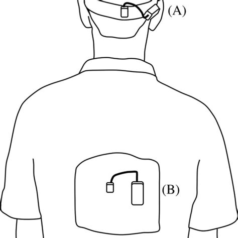 Illustration Of Tri Axial Accelerometers Affixed A To A Headband And B Download Scientific