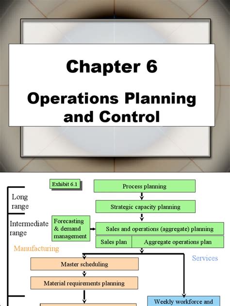 Chapter 6 Operations Planning And Control Pdf Inventory Labour