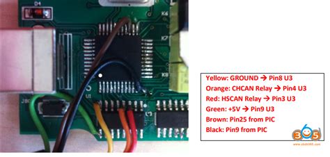 How To Modify Opcom Type B To Type C With Ch Can Support Official Blog