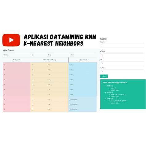 Jual Aplikasi Knn K Nearest Neighbors Data Mining Berbasis Web Php