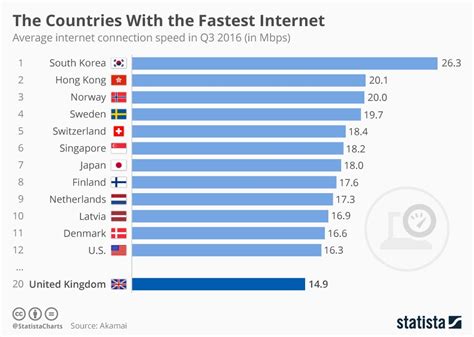 Internet Speeds Explanation At Julia Bowman Blog