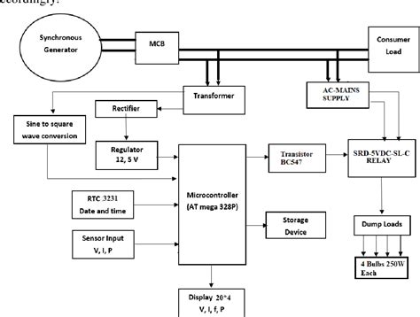 Figure 4 From Design Of Cost Effective Microcontroller Based Load