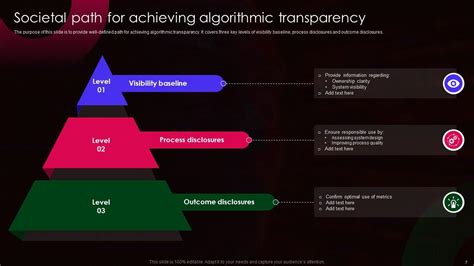 Top 10 Algorithmic Transparency Powerpoint Presentation Templates In 2025