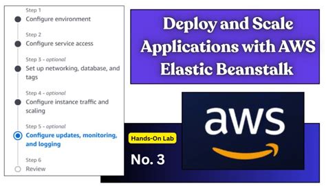 Aws Awslabs Devops Learningdevops Cloudcomputing Avinash Tietler