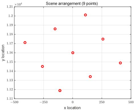 Research On Configuration Constraints Of Airborne Bistatic Sars