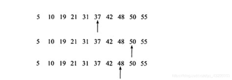 B树相关数据结构和算法b树 二分法 Csdn博客