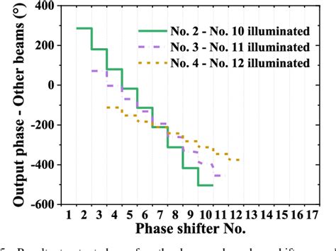 Figure 5 From Sub Terahertz Metallic Multibeam Antenna Based On A Sliding Aperture Technique