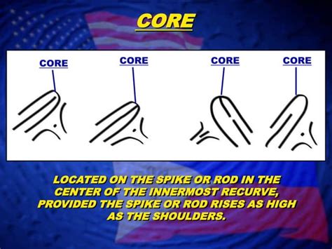Fingerprint Classification Loop Patterns Pptx