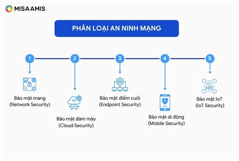 An Ninh Mạng Là Gì Tiêu Chuẩn An Ninh Mạng đối Với Doanh Nghiệp