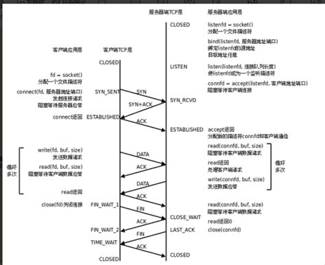 一文理清tcp协议的通讯流程 tcp通信过程 csdn博客