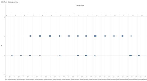 Github Shayanalibhattipredictingroomoccupancyusinglogistic