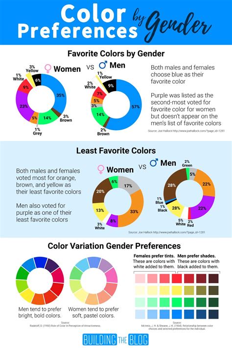 Color Preferences By Gender Website Color Schemes Colors And Emotions Blog Branding