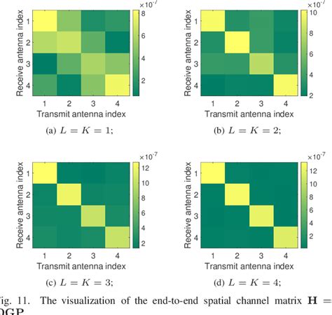 Stacked Intelligent Metasurfaces For Efficient Holographic Mimo Communications In 6g Paper And Code