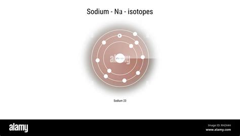 Atomic Structure Of Sodium Atom Wikipedia