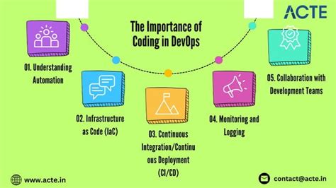THE IMPORTANCE OF CODING IN DEVOPS EXPLANATION PPT
