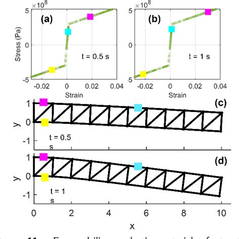 figure 11 from tensegrity system dynamics based on finite element