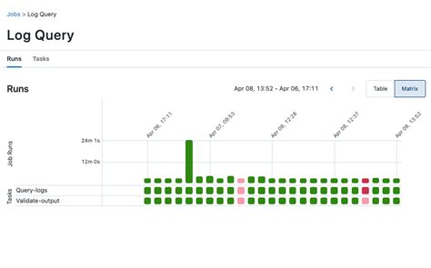 Create Run And Manage Azure Databricks Jobs Azure Databricks