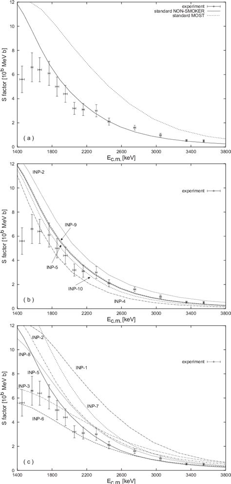 Figure 4 From Proton Induced Reaction Cross Section Measurements On Se
