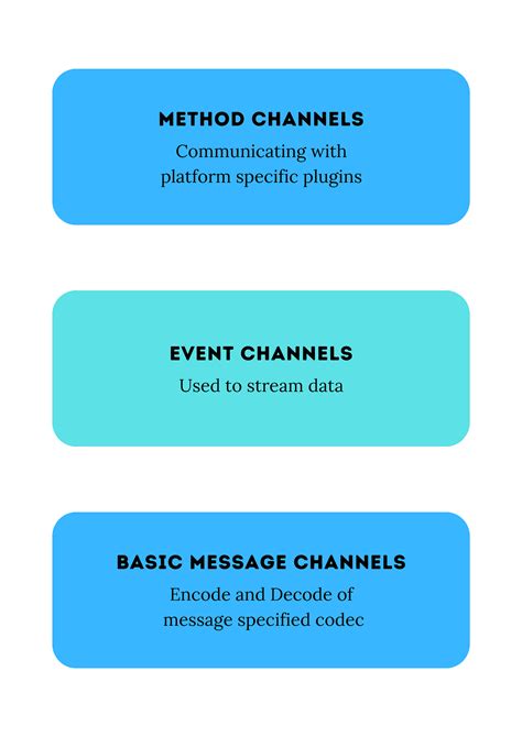Aot Vs Jit — Flutter Development Flutters Dual Compilation Techniques By Sarath Krishnan