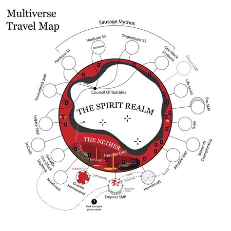 Empires Smp Multiverse Outdated By Jovski On Deviantart