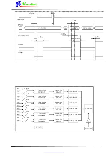 Ht7036电力计量芯片用户手册v11：功能详解与技术规格 Csdn文库