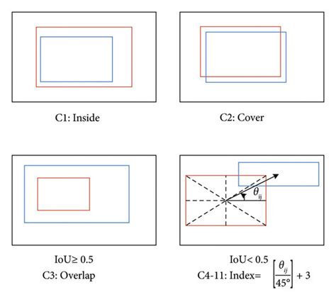 The Discretization Of Positional Relation Of Each Objects Pair The Download Scientific