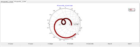 Rf Tutorial Lesson 9 Impedance Matching Using Tuning Stubs Emagtech Wiki