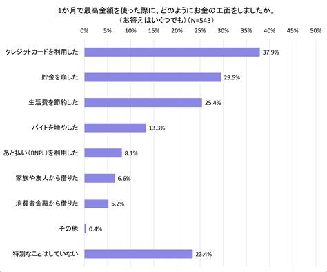 推し活は日本のスタンダード。3人に1人は「推し」がいる時代に Paidy、「いい推しの日」に合わせて「みんなの推し活大調査」を実施 推し活で