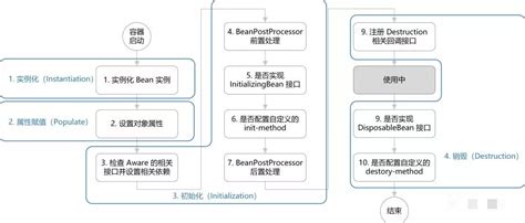 北京某大公司:springbean生命周期 Java知识点大全 Segmentfault 思否 北京某大公司:springbean生命周期 Java知识点大全 Segmentfault 思否