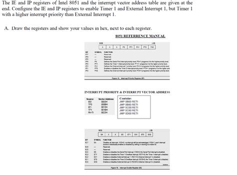 Solved The Ie And Ip Registers Of Intel 8051 And The