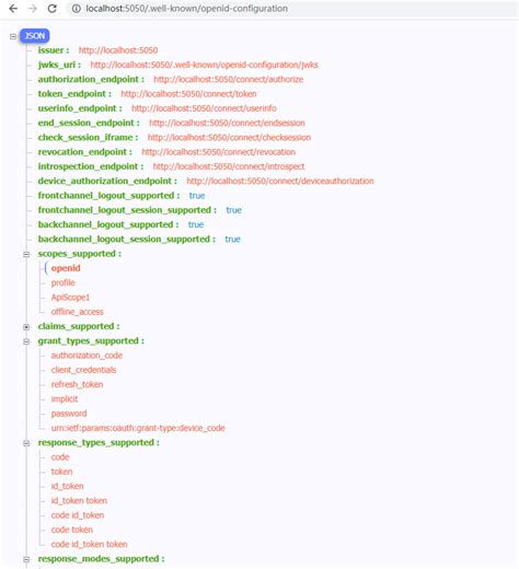 identityserver4系列 快速搭建简易项目 艾三元 博客园