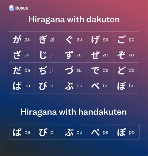 Japanese Alphabet The 3 Writing Systems Explained Busuu