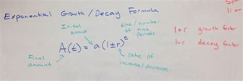 Exponential Growth And Decay Investigation Ms Lundbergs Math Page