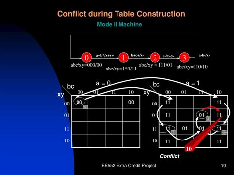 Ppt Extended Burst Mode Design Powerpoint Presentation Free Download Id6187698