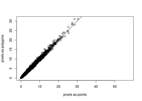 Reading Zarr Files With R Package Stars
