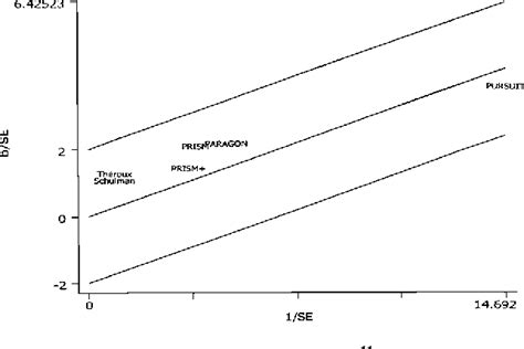 Figure 3 From Risks And Benefits Of Glycoprotein Iibiiia Antagonists