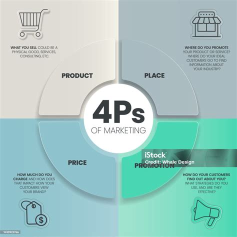 아이콘이있는 마케팅 믹스 인포 그래픽 사전 템플릿의 4ps 모델에는 제품 장소 가격 및 프로모션과 같은 4 단계가 있습니다 올바른 장소에서 올바른 제품을 제공하기위한 개념