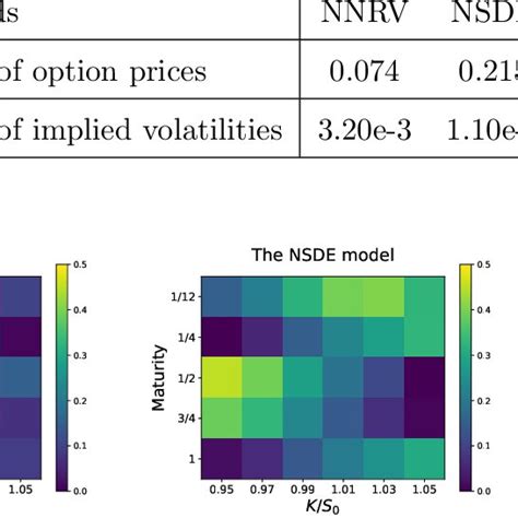 Pdf A Neural Network Rough Volatility Model