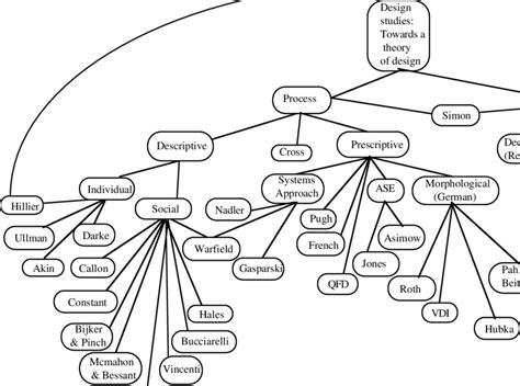 12 Langkah Teknik Analisis Data Etnografi Menurut Para Ahli