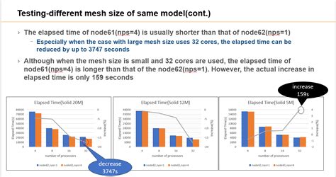 Performance Under Differnet Numa Node Number In Amd Epyc Cpu 2nd