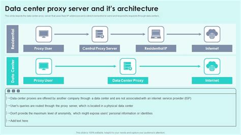 Data Center Proxy Server And Its Architecture Reverse Proxy For Load Balancing Formats Pdf