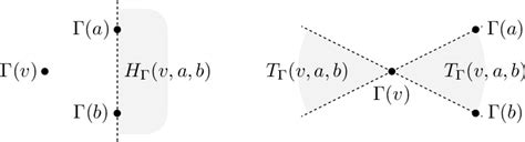Figure 1 From Pathways To Tractability For Geometric Thickness