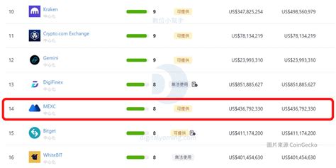 Mexc 交易所評價與排名如何？抹茶詐騙跑路？手續費及功能教學
