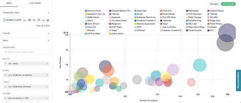 Optimize Your Database For Dashboard Performance Preset