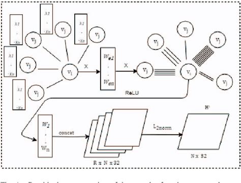 Figure 1 From Hypergraph Link Prediction Learning Drug Interaction