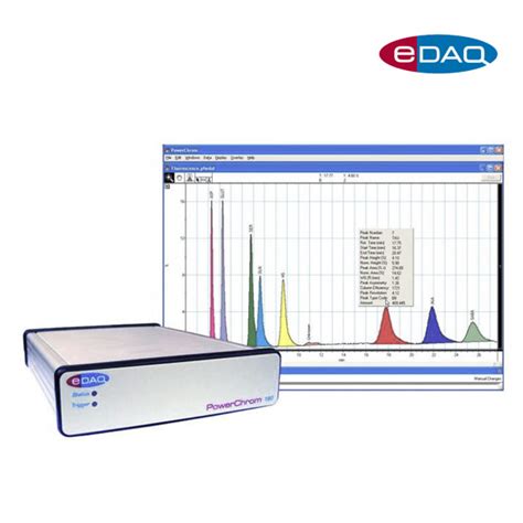 Powerchrom Chromatography Data System Green Leaf Scientific
