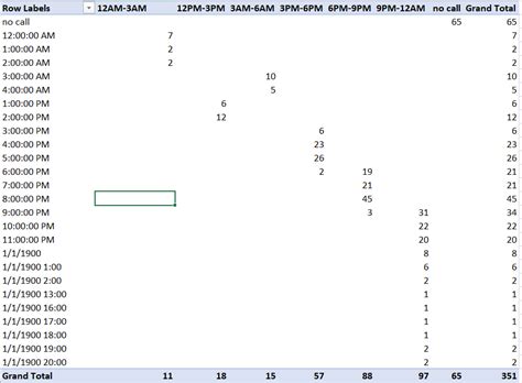Error When Pulling Times Into Pivot Table R Excel
