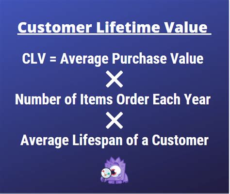 What Is Customer Lifetime Value And How To Calculate It