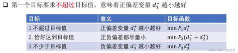 数学建模入门胎教级教程 csdn博客